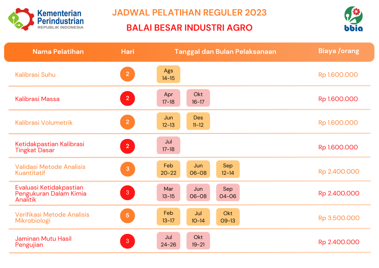 JADWAL PELATIHAN REGULER TAHUN 2023 - BBSPJIA