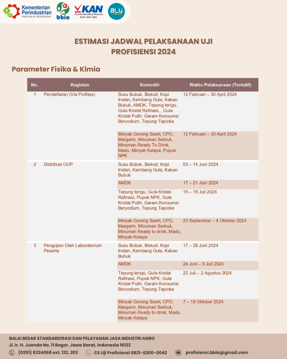 UJI PROFISIENSI 2024 - BBSPJIA