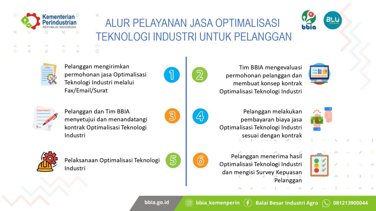 Optimalisasi Teknologi dan Verifikasi Industri - BBSPJIA